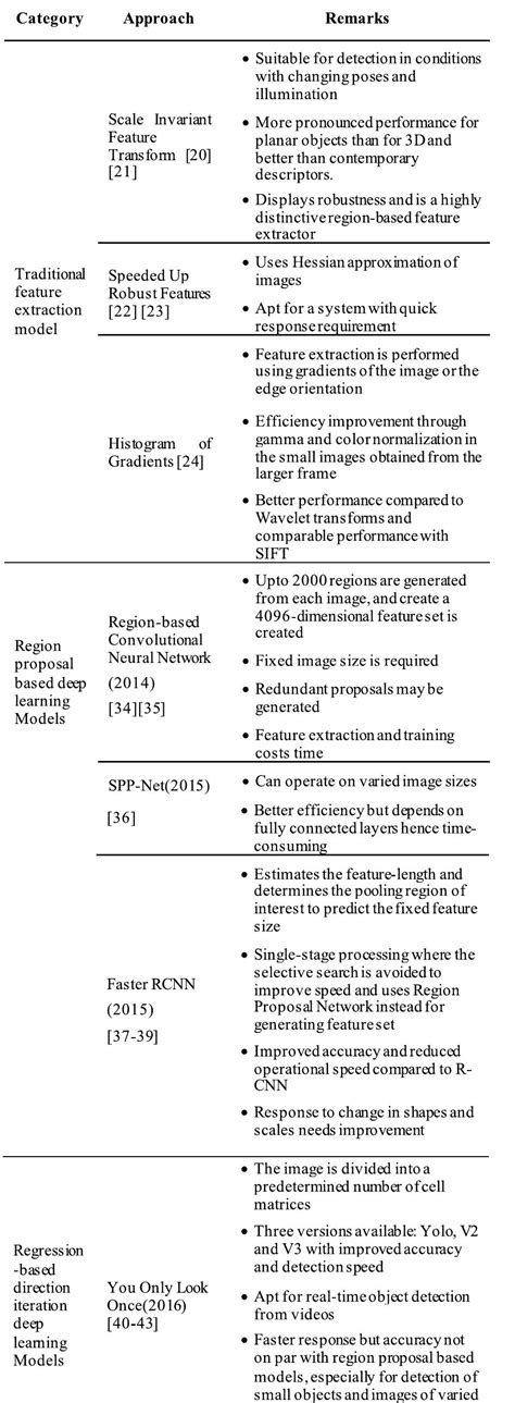 Comparison Of The Approaches For Object Detection