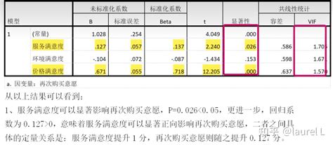 Spss