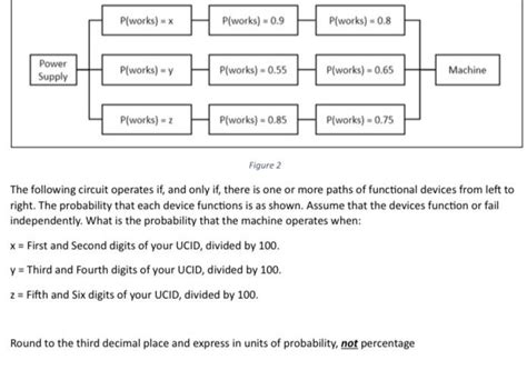 Solved Figure 2 The Following Circuit Operates If And O