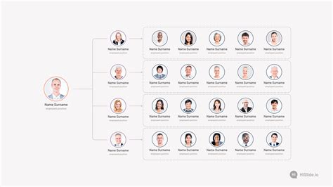Org Chart With Photos Presentation
