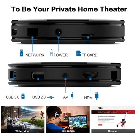Android Box GB RAM GB ROM Android