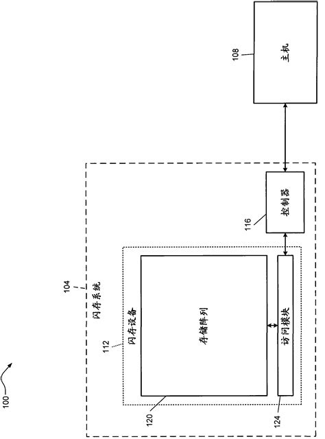 Nand Flash Memory Systems With Efficient Soft Information Interface