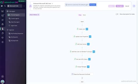 Microsoft 365 User Onboarding Workflow For Easy User Provisioning Admindroid Blog