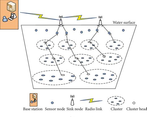 Figure 2 From An Energy Efficient Routing Protocol Based On Layers And Unequal Clusters In