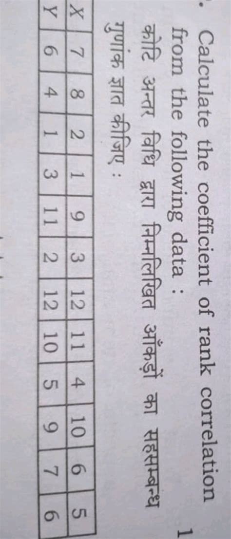 Calculate the coefficient of rank correlation from the following data क