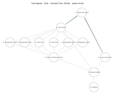 scala futures visualization model by dipendra singh kodepad medium