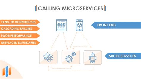 Communicating Between Microservices