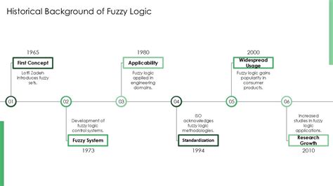 Fuzzy Logic Ppt Example Acp Fuzzy Logic Ppt Example Acp