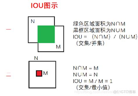 mtcnn算法fddb mtcnn详解 mob64ca13fb6939的技术博客 51cto博客