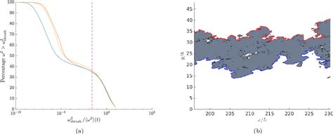 Figure 1 From Importance Of Small Scale Anisotropy In The Turbulentnonturbulent Interface
