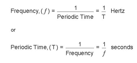 AC Waveform And AC Circuit Theory Making Easy Circuits