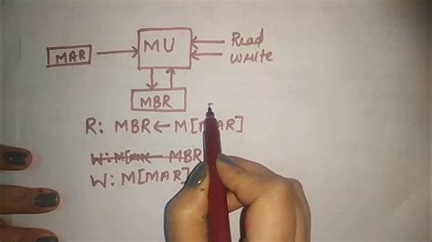 Machine 360 Structure Ibm 360 Very Easy Aasaan Padhaai Youtube
