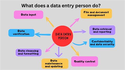 How Can I Do Data Entry Simple Steps For Beginners Digitaist