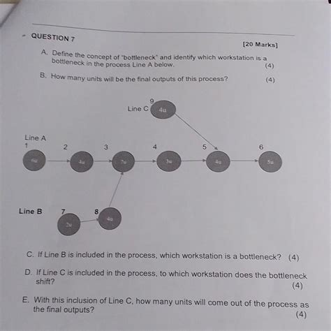 solved [20 marks] a define the concept of bottleneck and