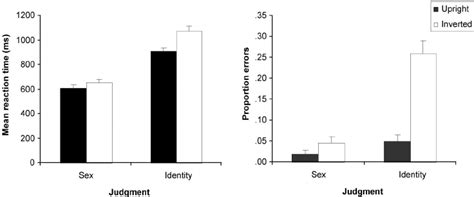 Mean Reaction Times Ms And Error Rates For Judgments Of Sex And