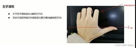 35前端笔记 Css3 3d转换transform Translate3d Csdn博客