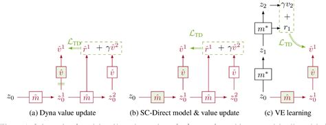 Figure 1 From Self Consistent Models And Values Semantic Scholar