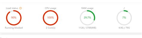 Server Load Is 100 Aapanel Free Hosting Control Panel One Click Lamplemp
