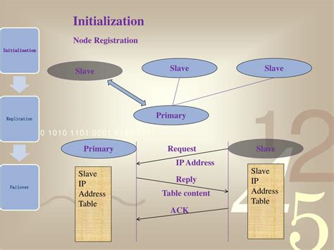 Ppt Hadoop High Availability Through Metadata Replication Powerpoint