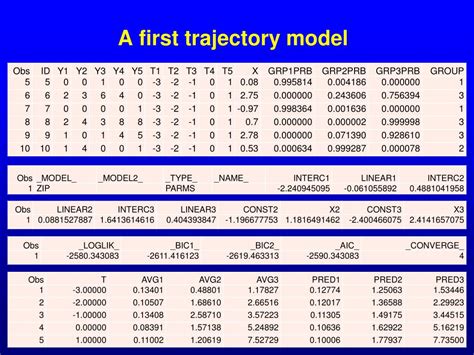 Ppt An Introduction To Group Based Trajectory Modeling And Proc Traj Richard Charnigo