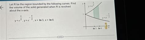 Solved Let R ﻿be The Region Bounded By The Following Curves