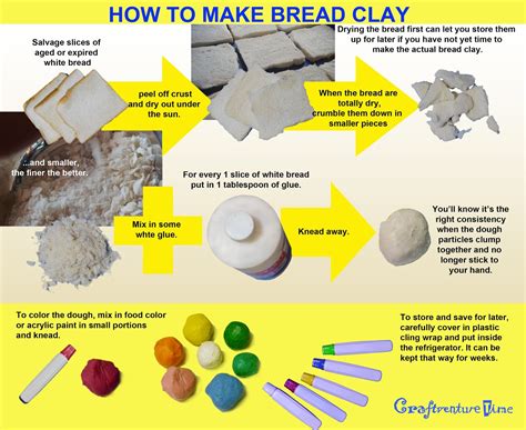 Craftventure Time How To Make Bread Clay