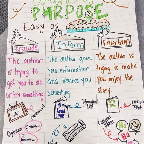 Authors Purpose Worksheets Primary English Resources Worksheets Library