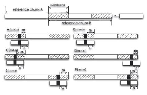 Overview Of Reference Segmentation And Variety Of Alignment Locations Download Scientific