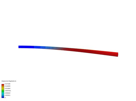 Cantilever Beam Bending Analysis By Rsavana Simscale