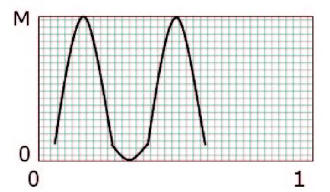 Fuzzy Concept Preferably To The Left Or In The Middle Download Scientific Diagram