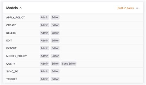 Example Restrict Model Editing