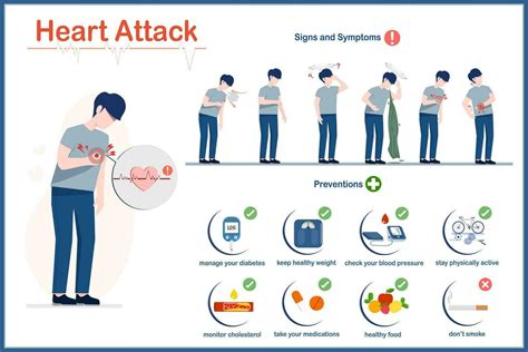 Illustration In Heart Disease Concept Symptoms And Warning Signs Of