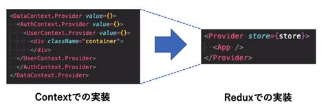 React学習ログ④Reduxをどう理解したかを解説図解あり