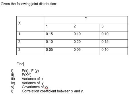 Solved Given The Following Joint Distribution E X E Y