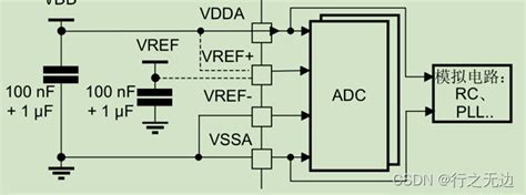 Stm32学习笔记 电源管理stm32电源电路 Csdn博客