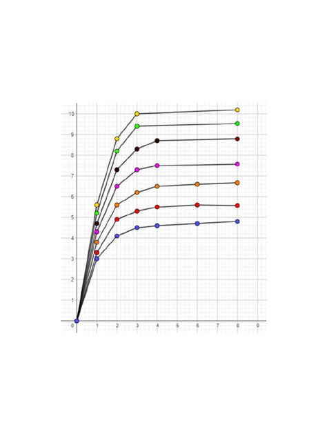 Grafico Id Vs Vds Pdf