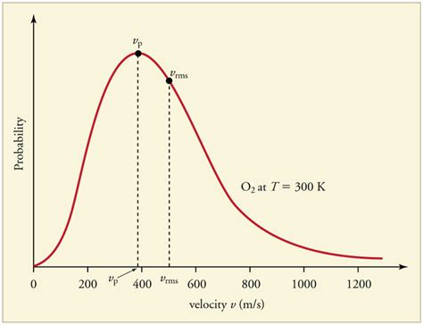 Average Velocity Formula Chemistry