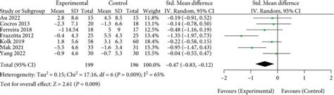 Effect Of Long Term Physical Therapy On Motor Symptoms Of Patients With