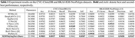 Github Skawngus M Fpolypsegnet Available Code For Icip