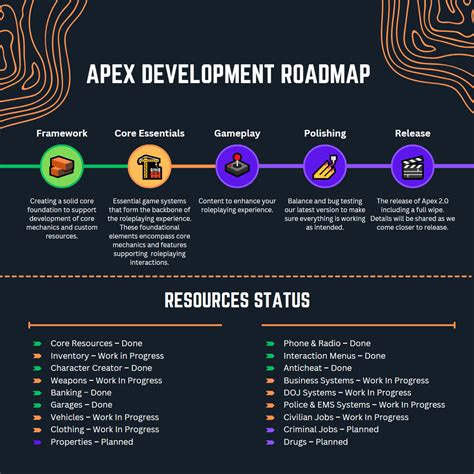🌄 Apex Roleplay⬥ Custom Framework And Scripts ⬥ 20 In Development