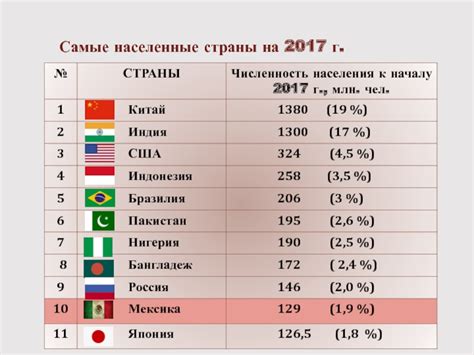 Самая большая страна по территории в европе Крупнейшие страны Европы по площади и населению