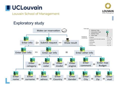 User Controlled Form Adaptation By Unsupervised Learning PPT