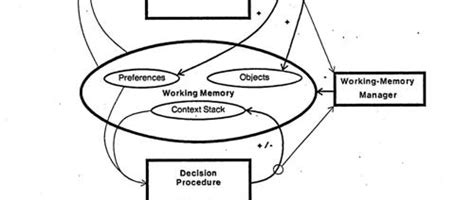 Ai记忆机制解析：从soar架构到chatgpt记忆模式 每时ai