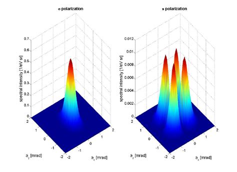 Spectral Angular Distribution Calculated For The Hera Monitor