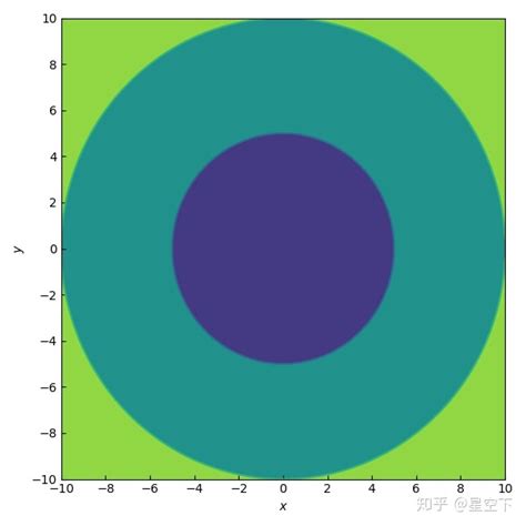 Contourf参数 Pythonpython画contour图 Csdn博客