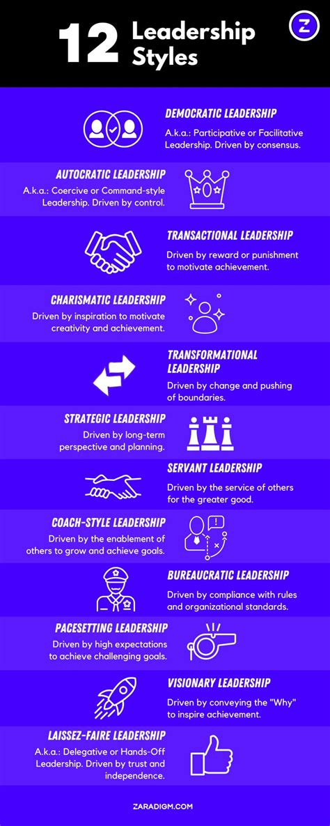 12 Prominent Leadership Styles Their Use And Limitations Emerging Leaders Should Know Zaradigm