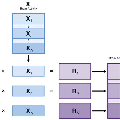 Pdf Partial Least Squares Methods Partial Least Squares Correlation And Partial Least Square