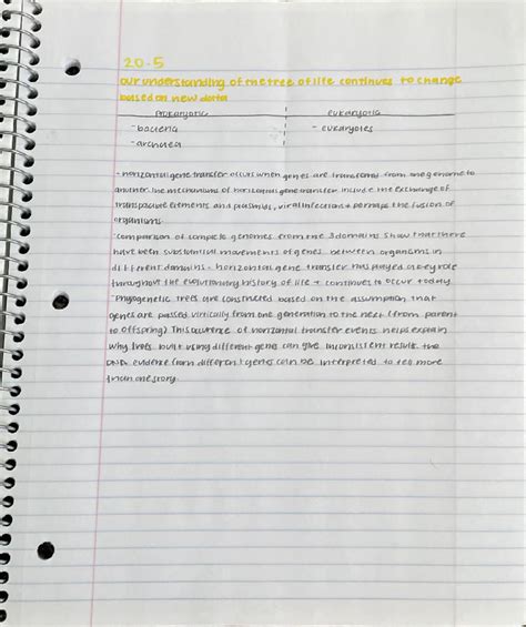 Unit 20 Lesson 5 Notes 20 Our Understanding Of Thetree Of Life