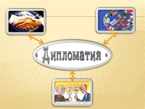 Дипломатия как профессия, наука и искуство - презентация онлайн