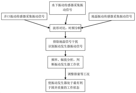 一种振动固井实时监测系统的制作方法